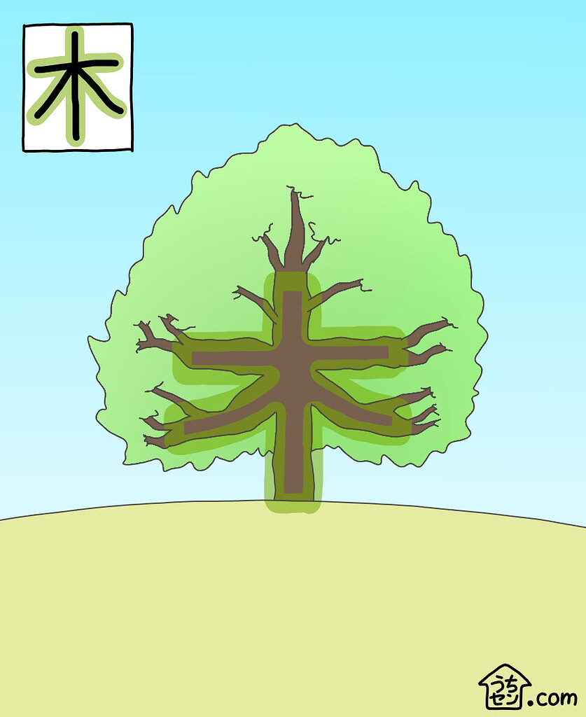木 (Tree) Kanji Discussion - Kanji - uchisen Community