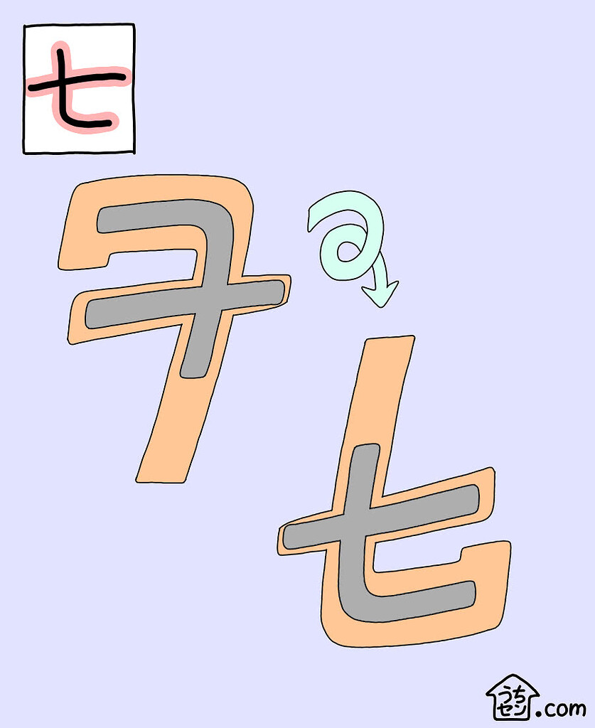 七 (Seven) Kanji Discussion - Kanji - uchisen Community